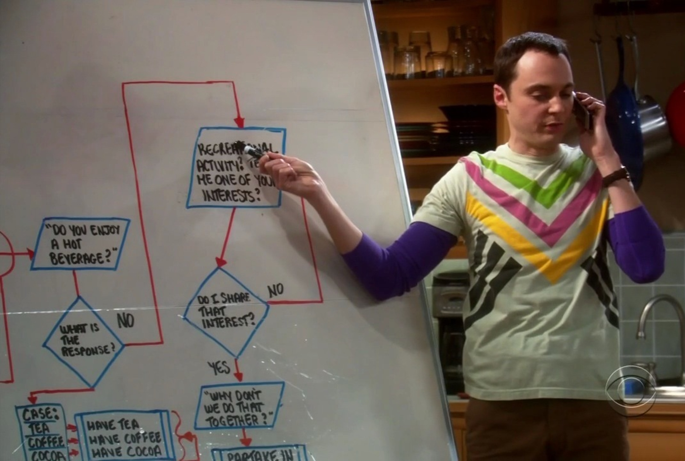 Big Bang Theory Whiteboard